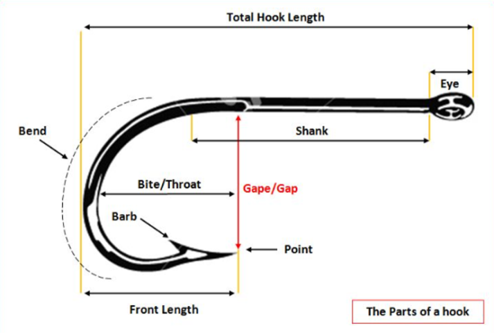 Mike Kelly's Fly Tying Basics - Fly Tying - Hastings Fly Fishers